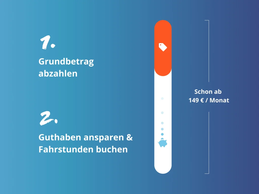 123 Fahrschule Preise